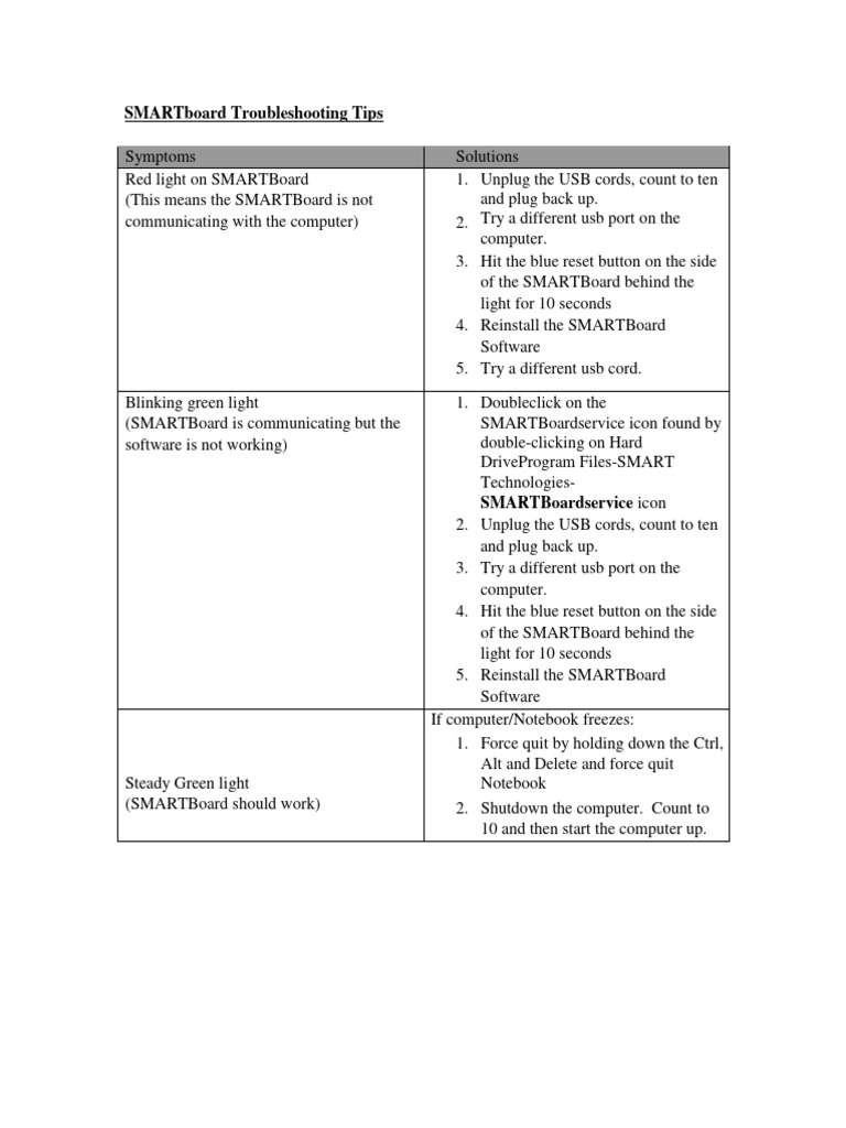 SMART Board Troubleshooting Tips | PDF | Laptop | Microsoft Windows