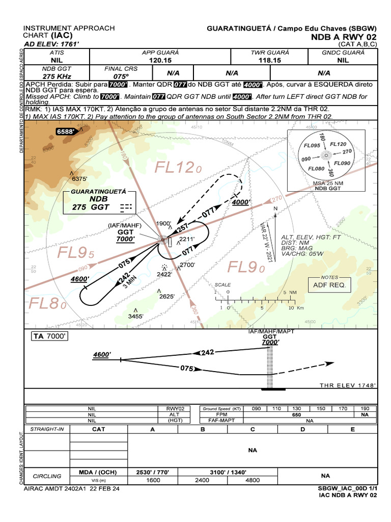 NDB Approach Chart for RWY 02 at SBGW | PDF | Aviation Safety | Air ...