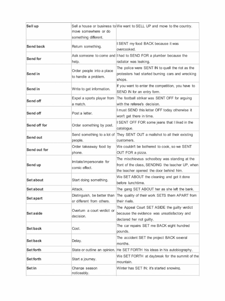 Phrasal Verb 120 2048 | PDF