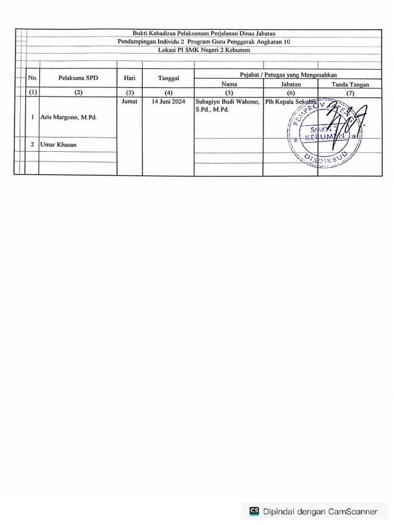 Bukti Hadir PP_di CGP Umar | PDF