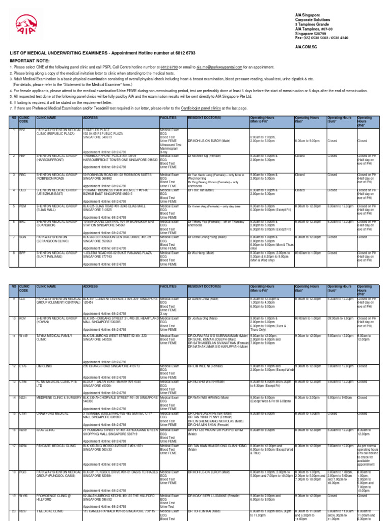 Panel Clinic Listing - Medical Examination With Doctors Name - 5 May ...