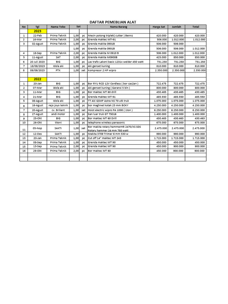 Daftar Pembelian Alat | PDF