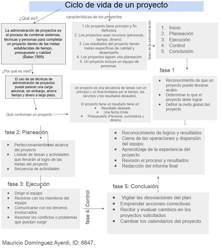 Actividad 3 Ciclo De Vida De Un Proyecto Pdf Planificación