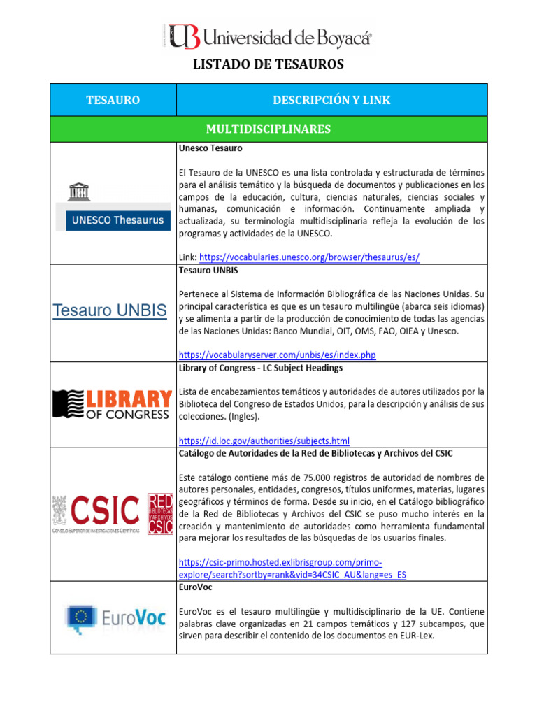 Listado de Tesauros | PDF