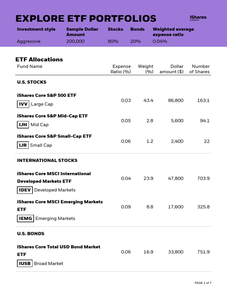 CoreBuilder Report | PDF | Exchange Traded Fund | Credit Rating
