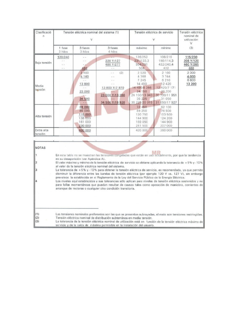 Tablas Utiles Ance | PDF