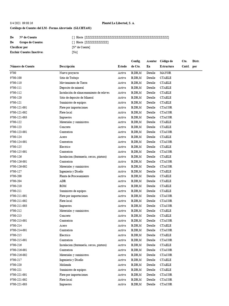 Catalogo Proyecto | PDF | Tecnología