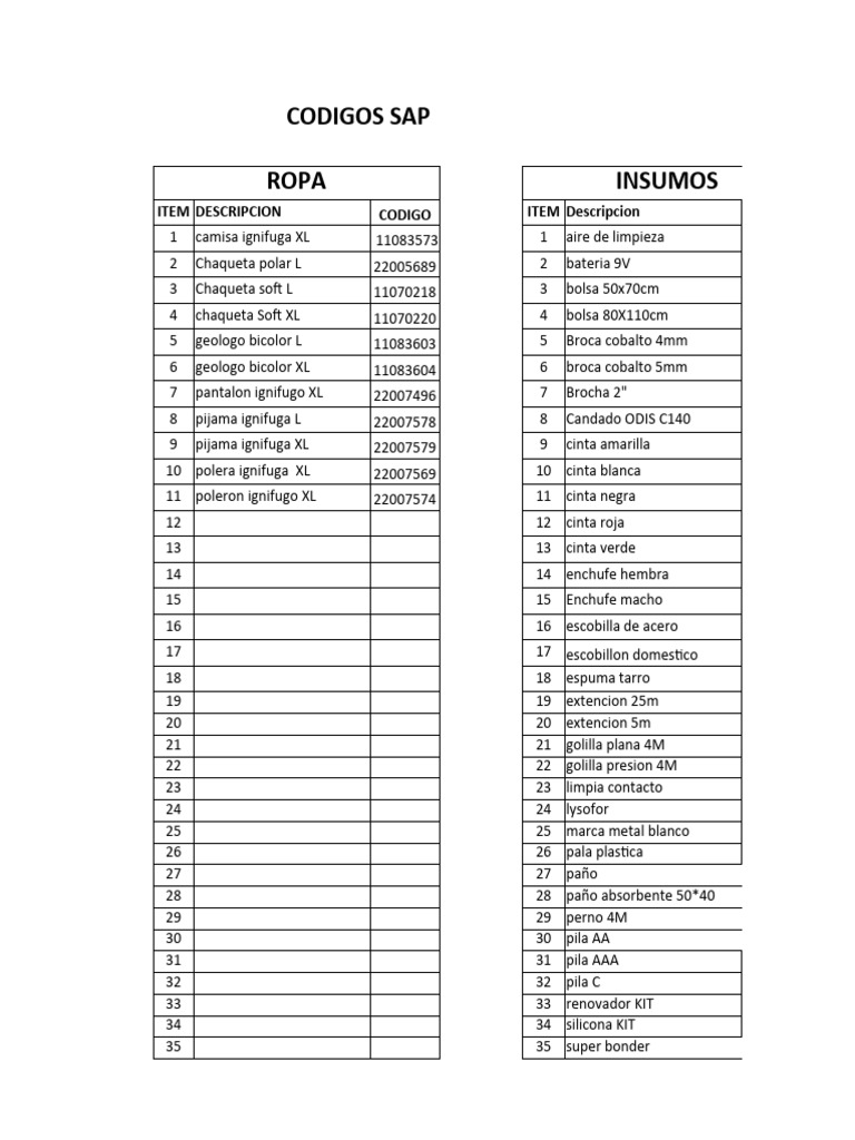 Codigos SAP. | PDF
