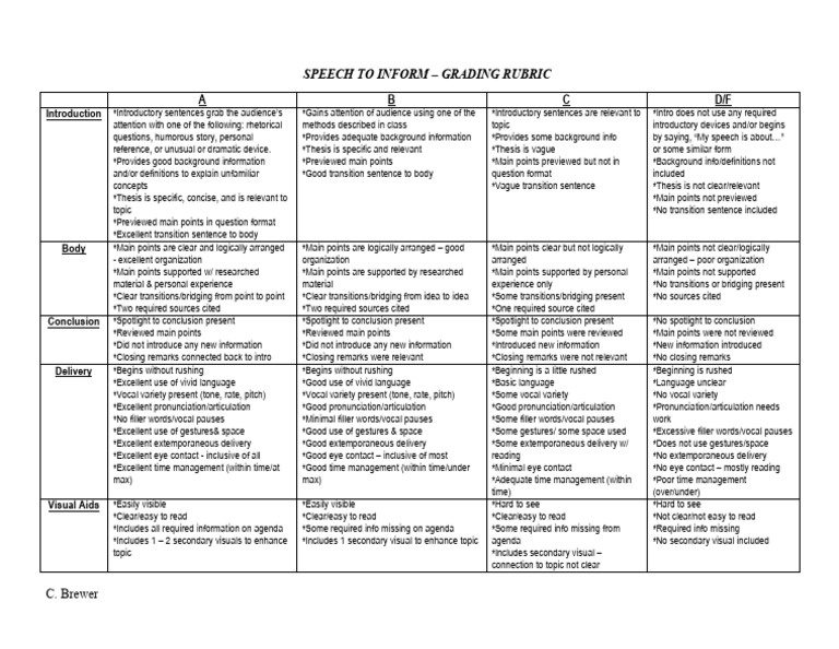 Informative Presentation Rubric Pdf Human Communication Linguistics