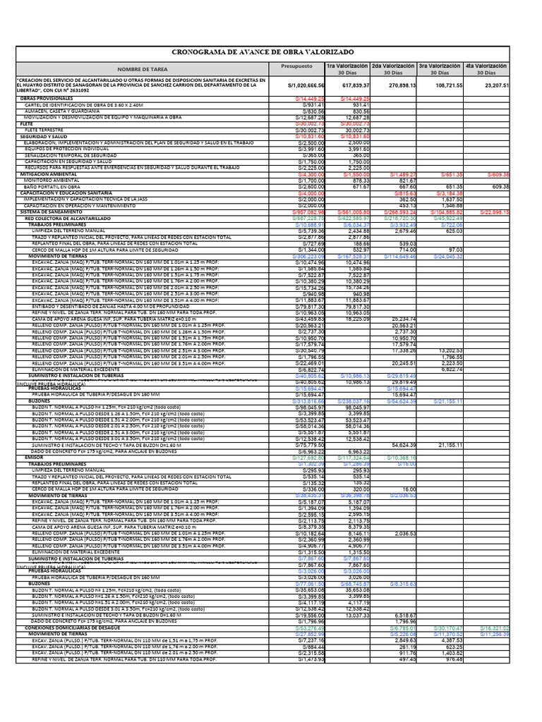 Cronograma Valorizado | PDF | Construyendo tecnología | Ingeniería estructural