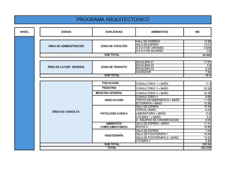 Programa Arquitectonico: Nivel Zonas Sub - Zonas Ambientes M2 | PDF ...