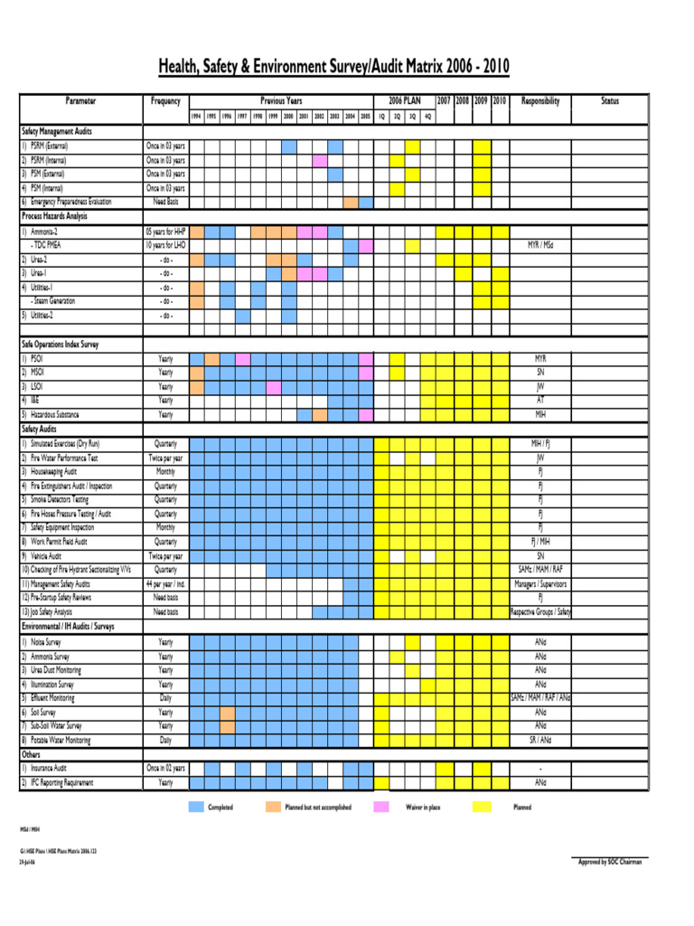 HSEQ Matrix 2006 | Download Free PDF | Safety | Occupational Safety And ...