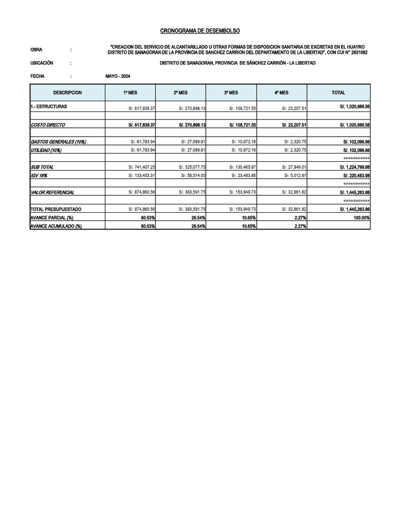 Cronograma de Desembolso | PDF