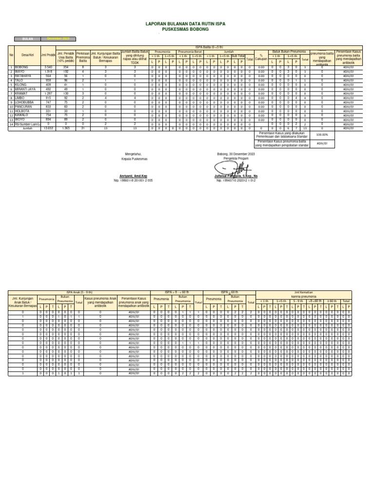 Laporan Ispa Bulan Desember | PDF