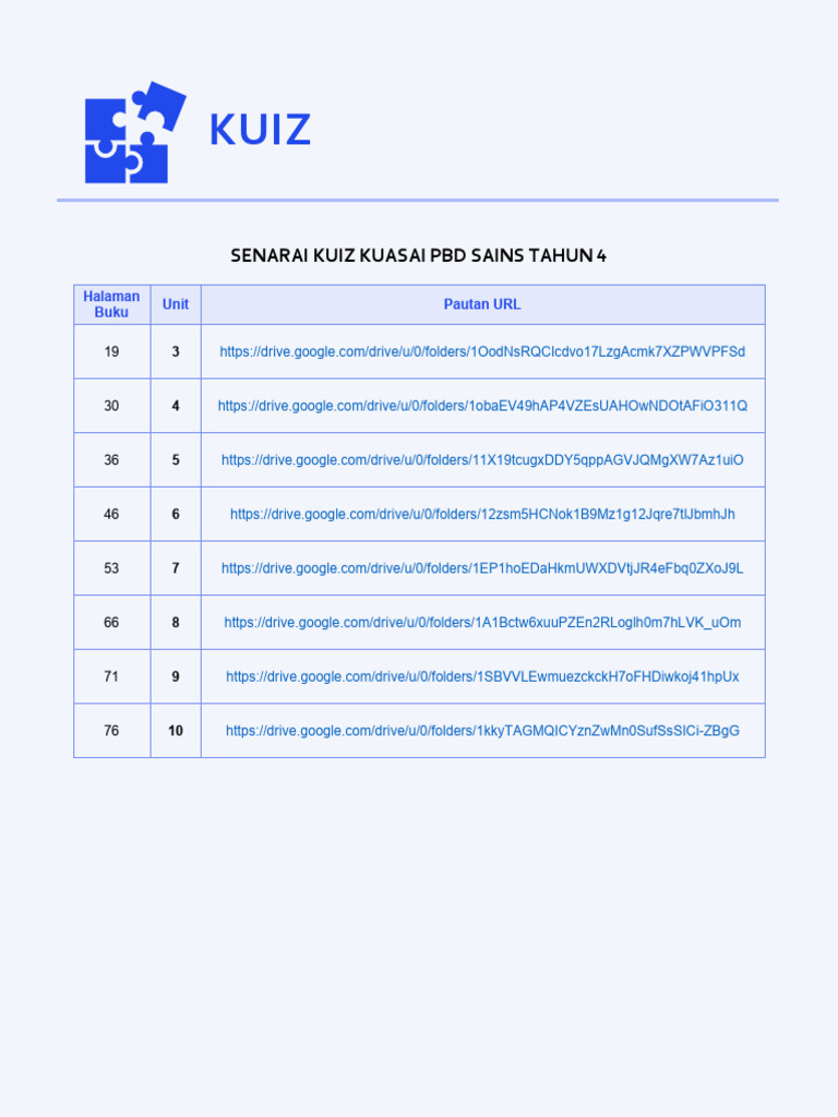 KUASAI PBD Sains THN 4 - Senarai Kuiz | PDF | Business