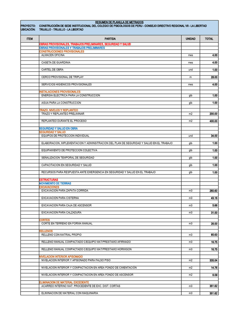 Planilla de Metrados | Descargar gratis PDF | Tubería (transporte de fluidos) | Fundación ...