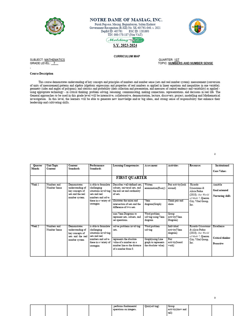 Grade 7 Mathematics Curriculum Map | PDF | Equations | Algebra