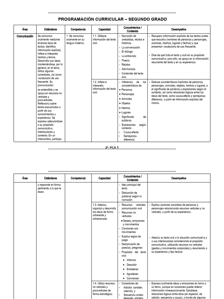 2° - Programación Curricular Fernando Carbajal Segura 2024 Grado 2C ...