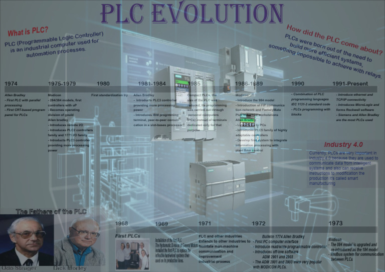 History of PLC | PDF | Programmable Logic Controller | Engineering