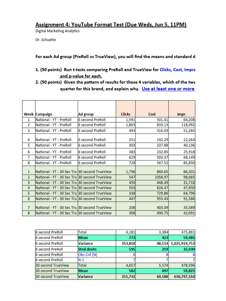 YouTube Ad Format Performance Analysis | PDF | P Value | Variance