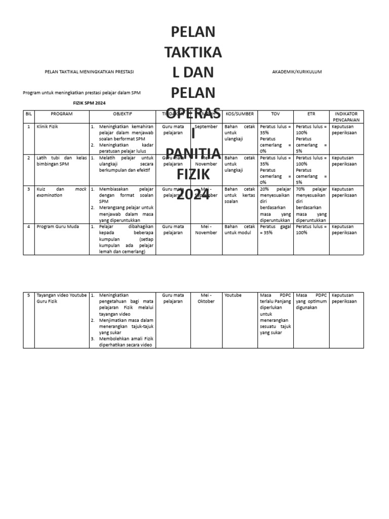 Pelan Taktikal Dan Pelan Operasi Panitia Fizik 2024 | PDF
