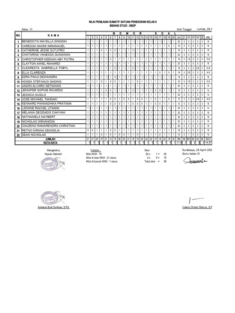 Analisis PSSP SBDP | PDF