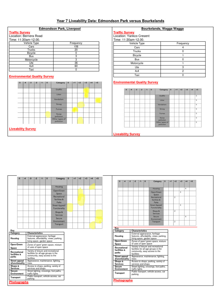 Year 7 Liveability Data Sheet 2021 | PDF | Parking | Transport