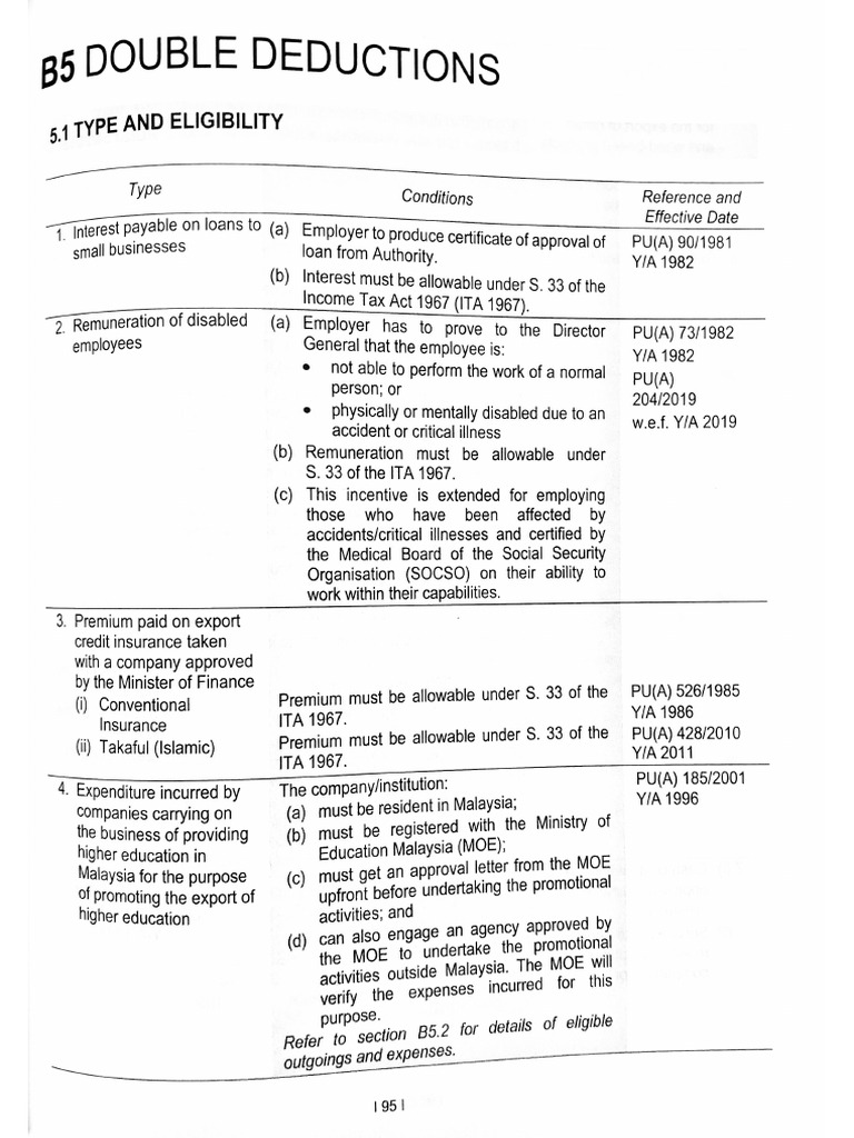 Double Deductions | PDF