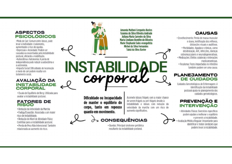 Mapa Mental Instabilidade Corporal | PDF