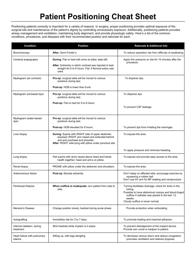 Patient Positioning Guidelines Cheat Sheet | PDF | Respiratory Diseases ...