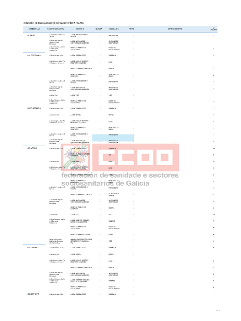 Borrador CAP 2024 | PDF