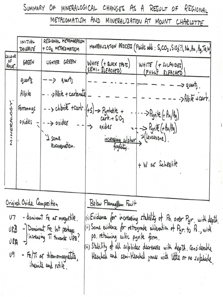Charlotte Alteration Table_J Cleghorn | PDF