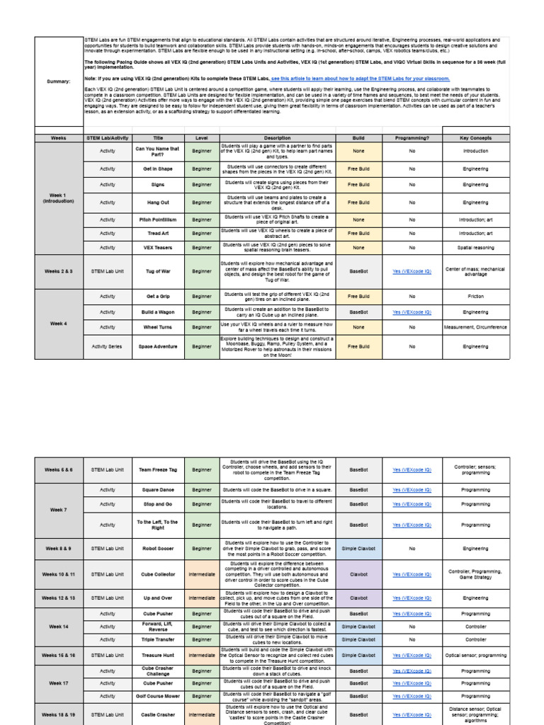 IQ - Cumulative Pacing Guide | PDF | Science, Technology, Engineering ...
