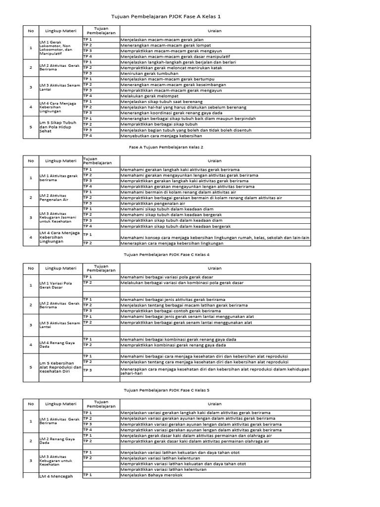 Tujuan Pembelajaran Semester 2 | PDF