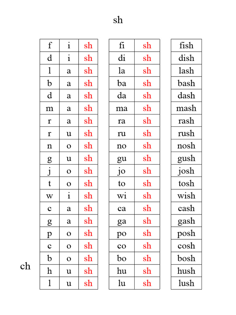 4 letters reading table | PDF