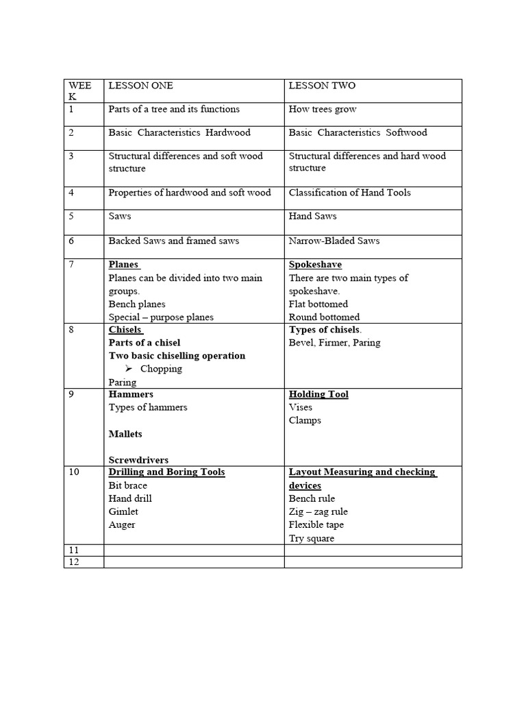 MOE Lesson | PDF | Hardwood | Trees