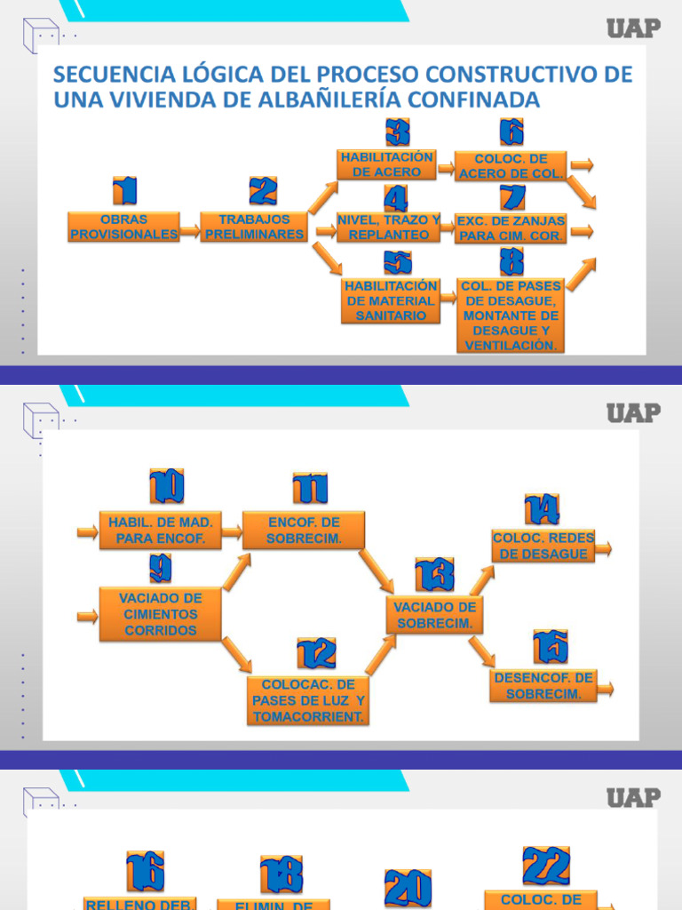 proceso constructivo vivienda_removed | PDF