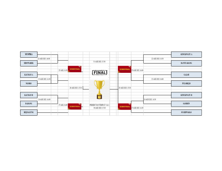 BAGAN PERTANDINGAN BOLA VOLI ANTAR DESA 2023 | PDF