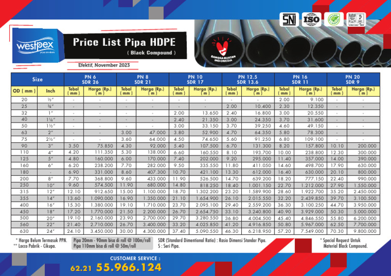Price List HDPE - Semua PN | PDF