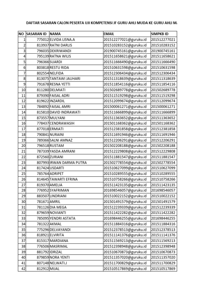 Guru Ahli Muda ke Madya 2024 | PDF