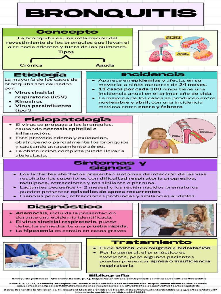 Neumonia | PDF | Bronquitis | Epidemiología