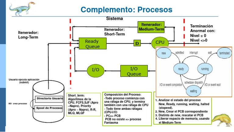 Esquema de Procesos | PDF | Informática | Ingeniería Informática