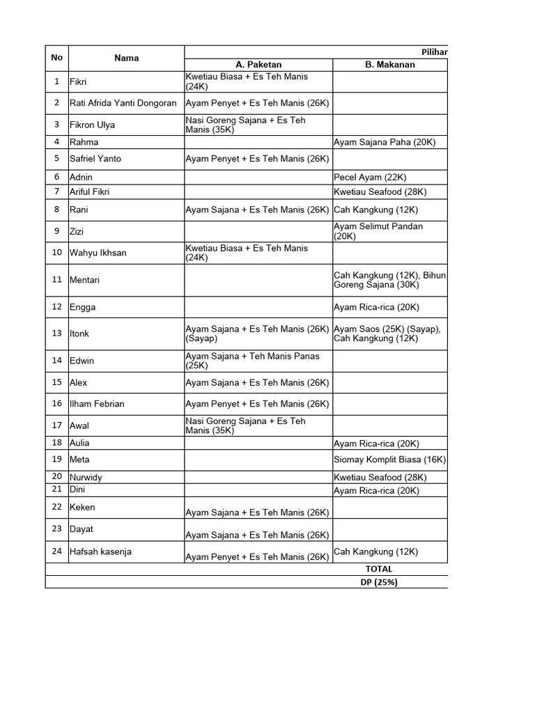 List Bukber Badminton Hore Ramadhan 1445 H (2024) | PDF