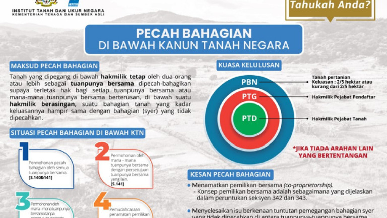 Pecah Bahagian | PDF