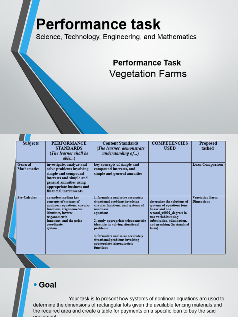 Ipt 2ND Q Precal Genmath Eapp Komunikasyon | PDF | Equations | Function ...