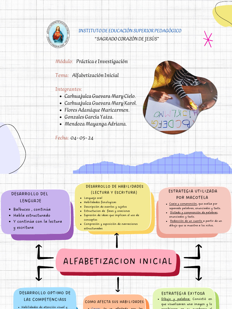 Alfabetización Inicial - Práctica | PDF | Literatura | Escritura