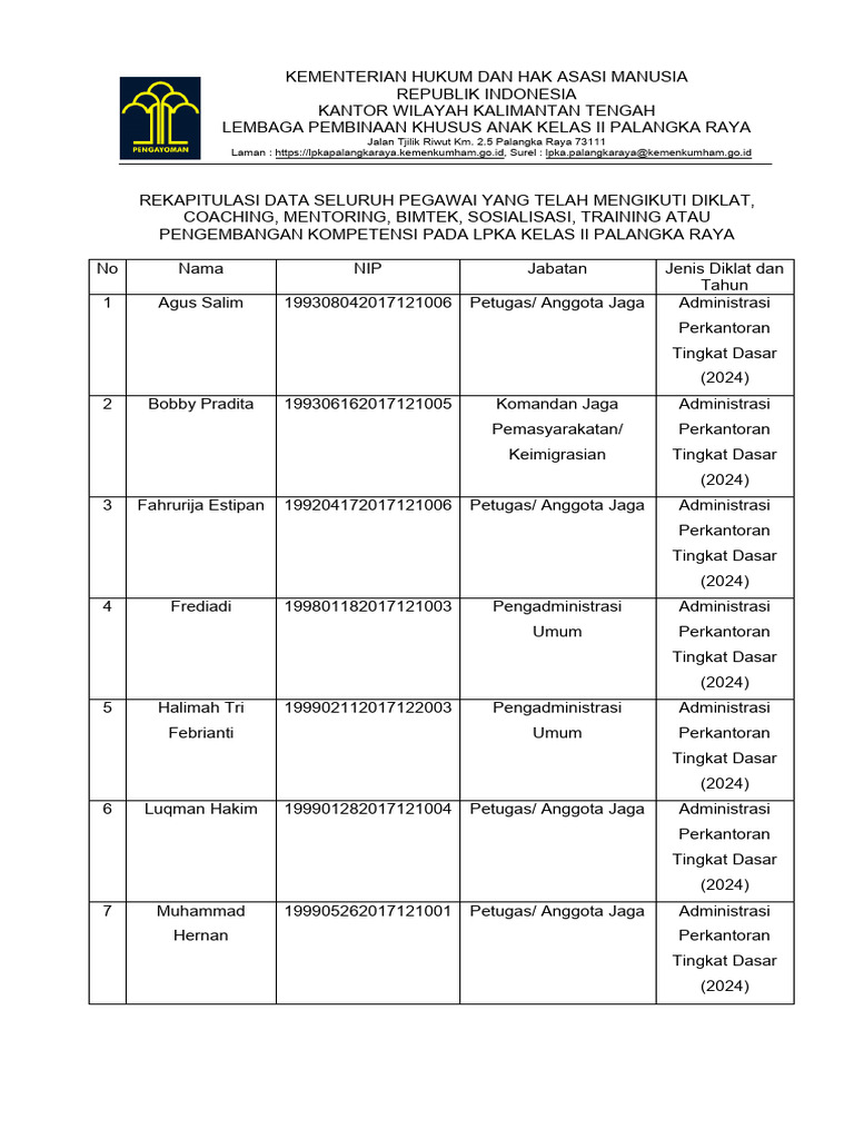 Rekap Diklat Pegawai LPKA 2024 | PDF
