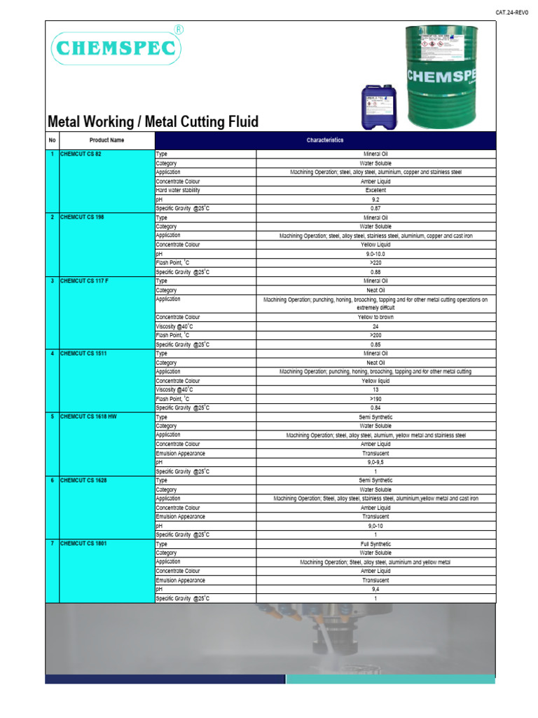 Chemspec - Metal Cutting Spec - R1 | PDF | Alloy | Steel