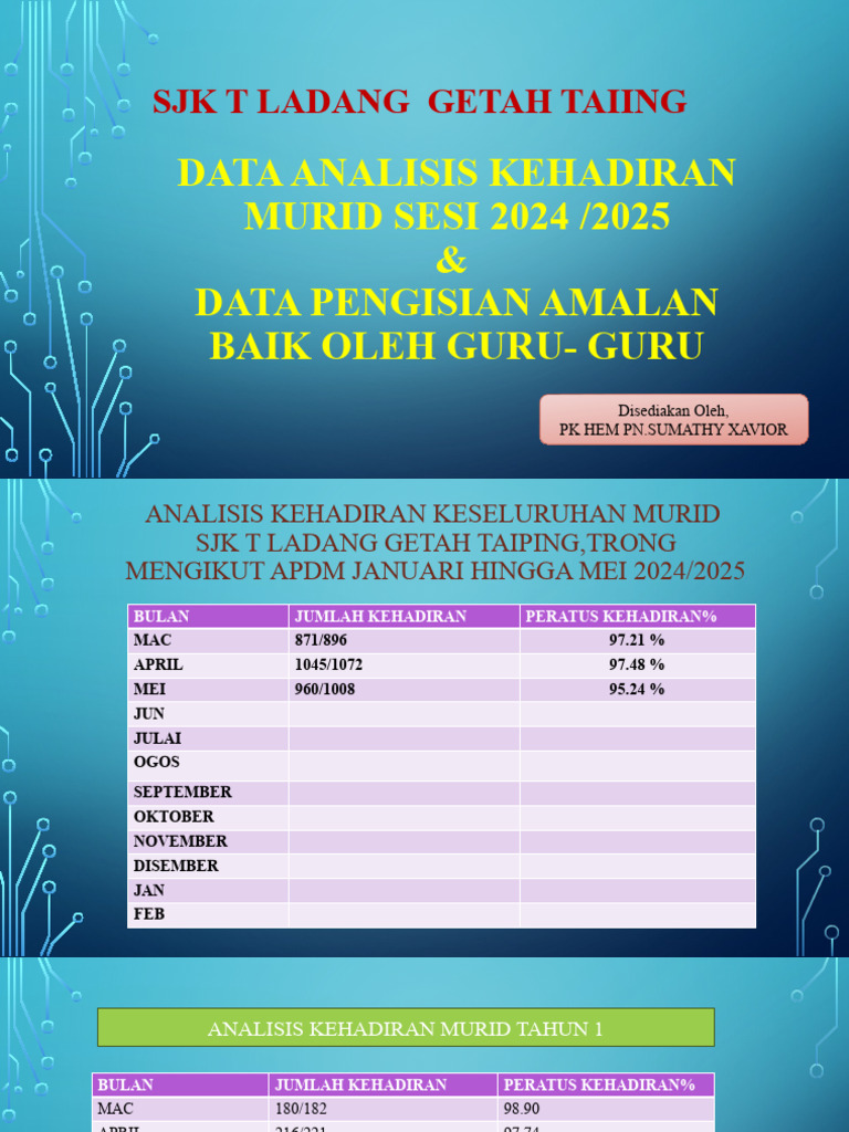 Data AnalisiS Kehadiran Murid Sesi 2024 | PDF