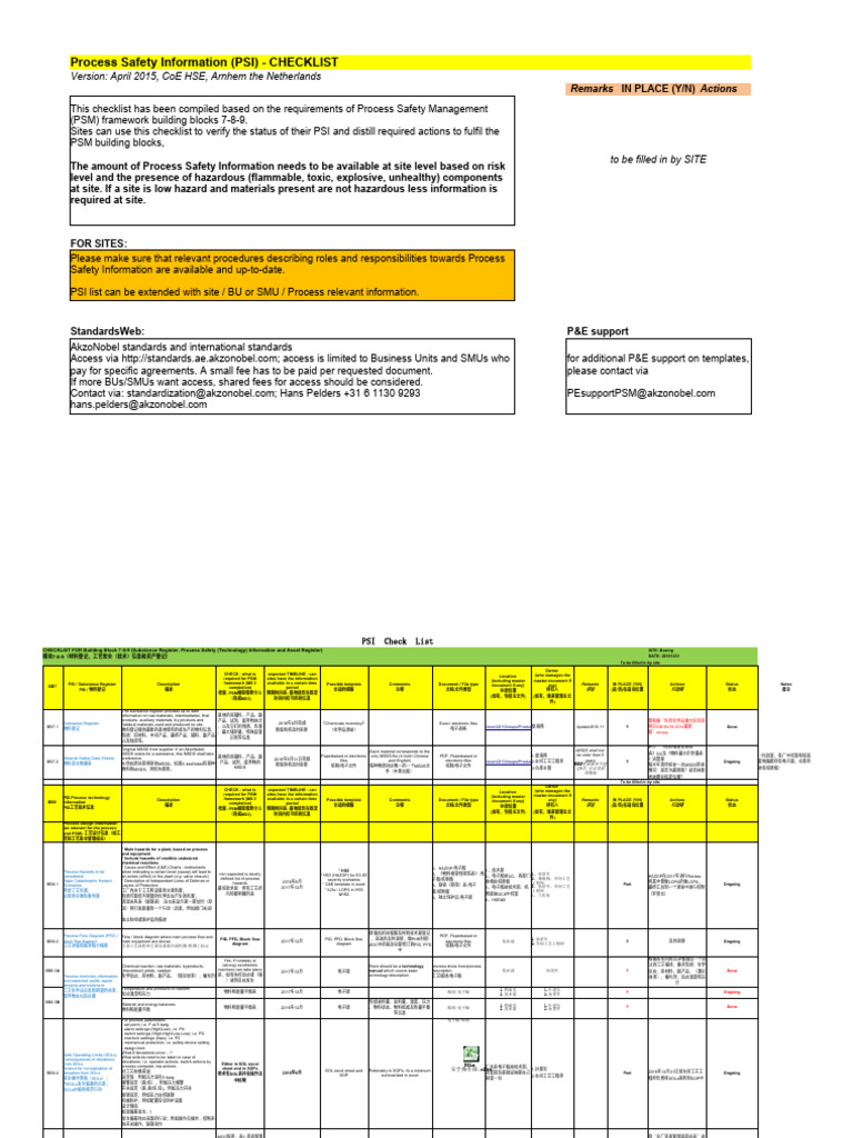 PSI CheckList 20171120 | PDF